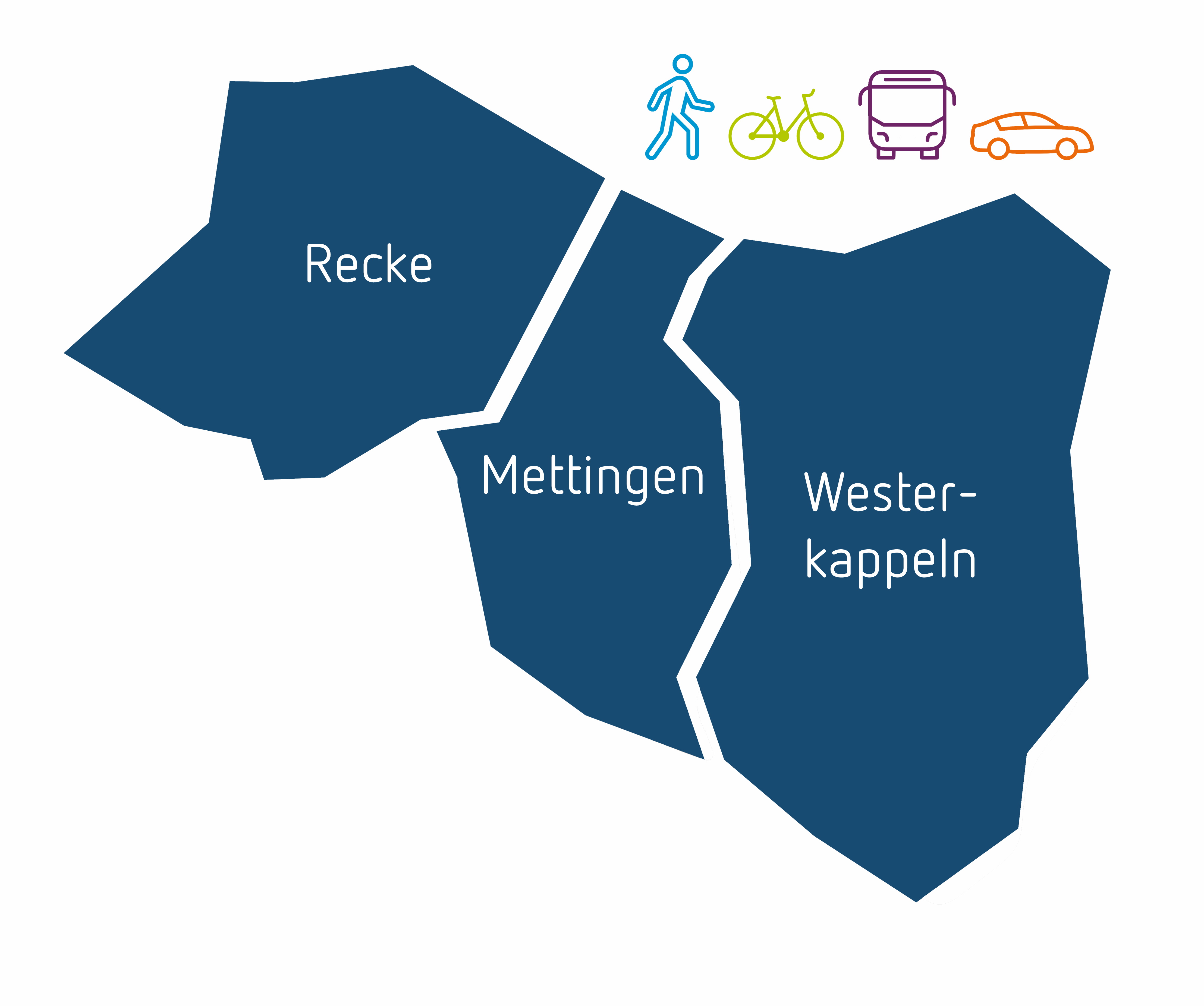 Interkommunales Mobilitätskonzept